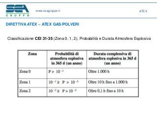 Rischio esplosione | PPTX