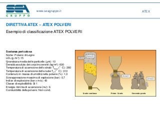 Rischio esplosione | PPT