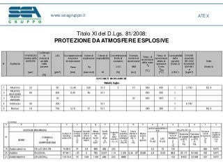 Rischio esplosione | PPTX