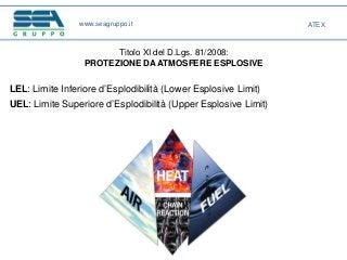 Rischio esplosione | PPTX