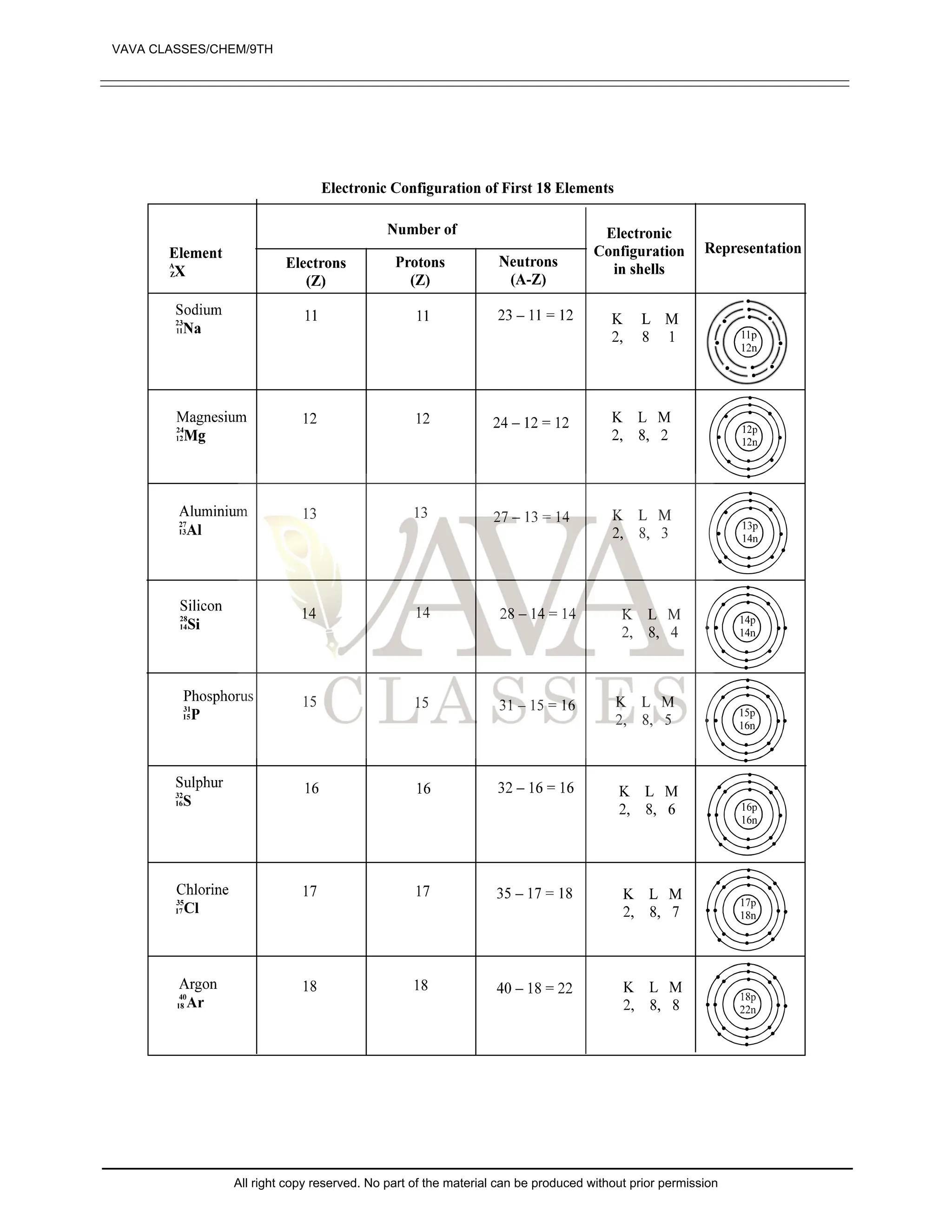 NCERT-structure of atom class 9 notes pdf download | PDF