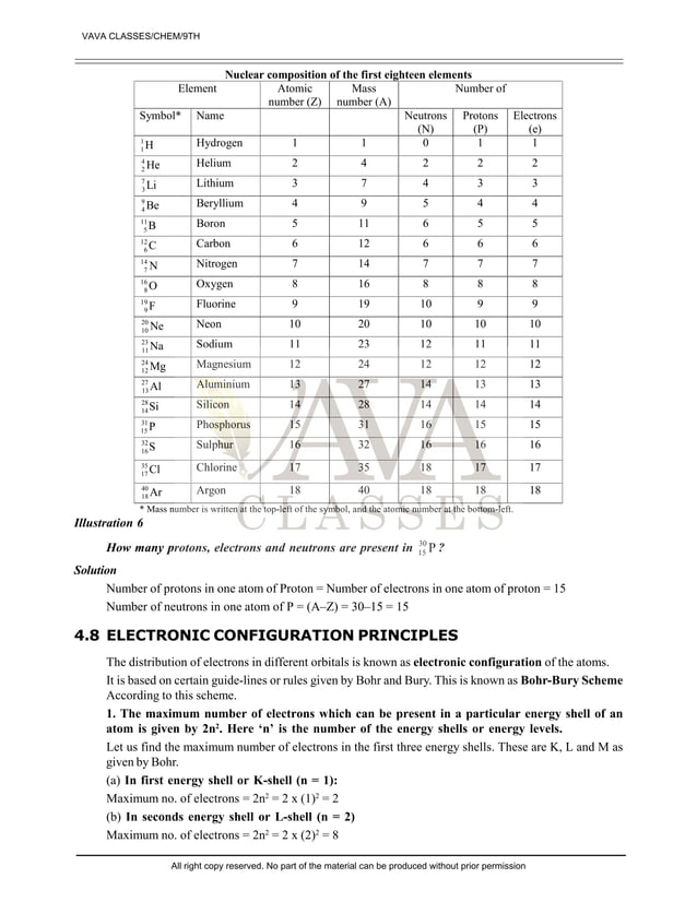 NCERT-structure of atom class 9 notes pdf download | PDF