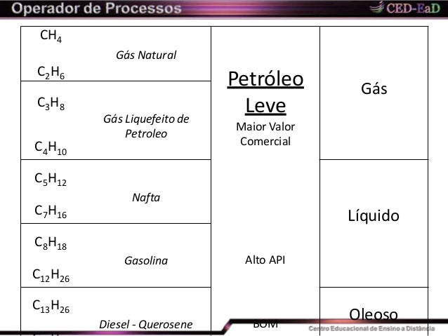 04_Aula Petróleo