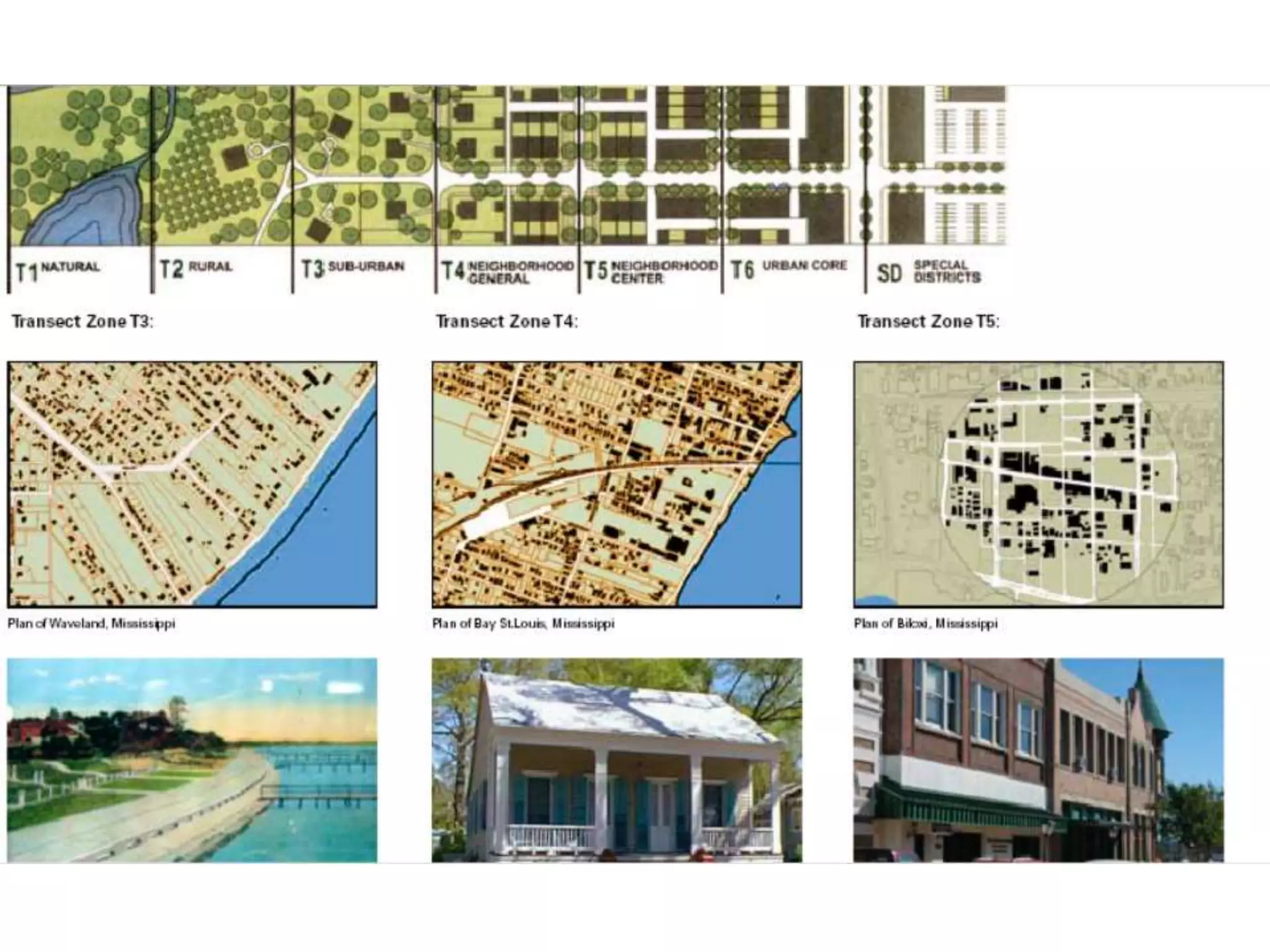 Urban planning: zoning | PPTX