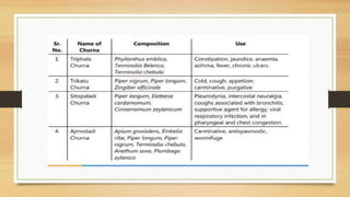 04 ayurvedic dosage forms and their evaluatiom.docx