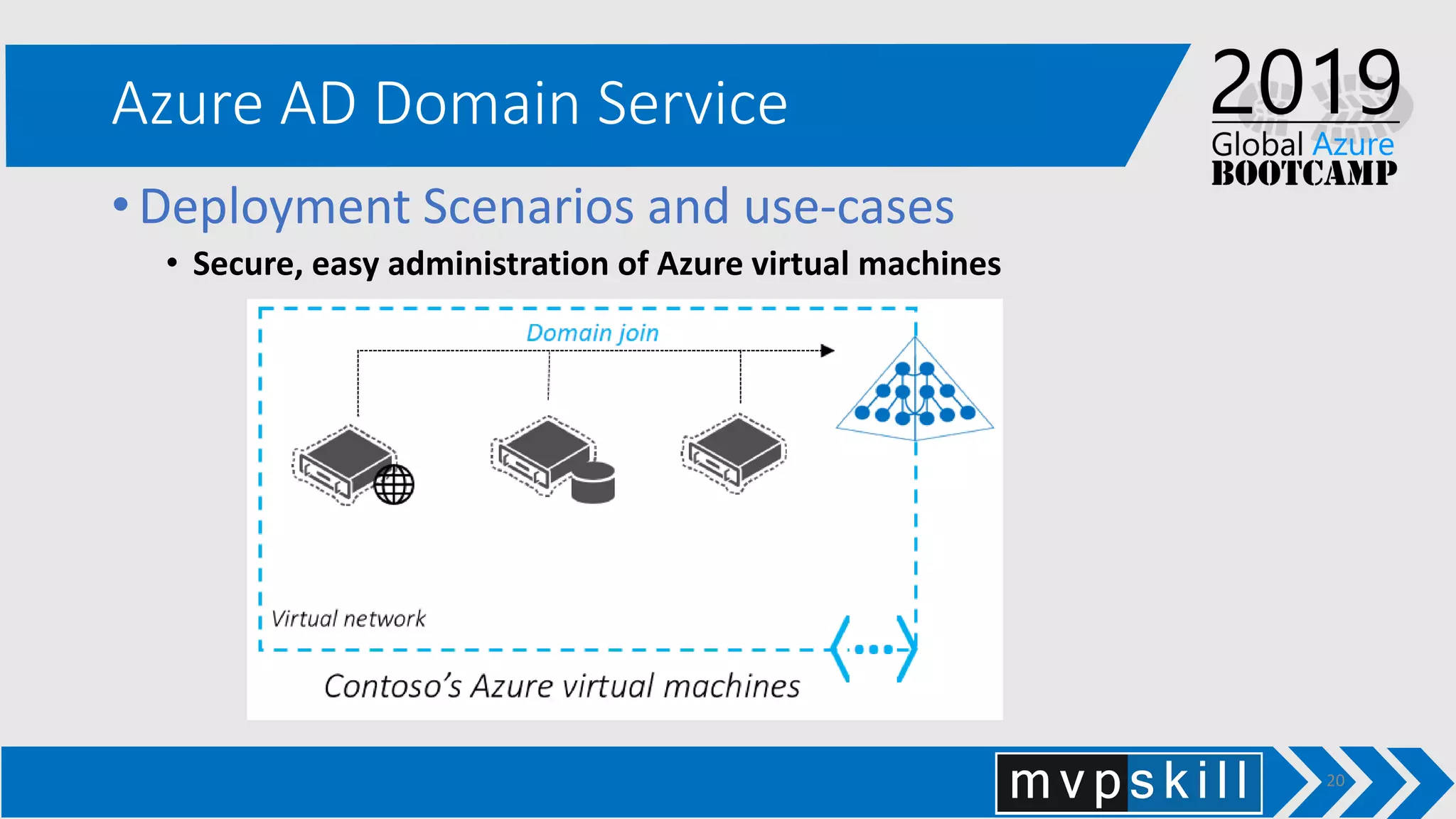 04_Extending and Securing Enterprise Applications in Microsoft Azure_GAB2019 | PPT
