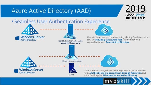 04_Extending and Securing Enterprise Applications in Microsoft Azure_…