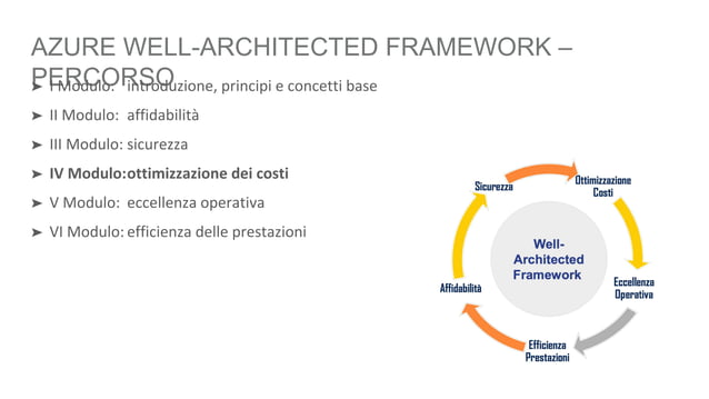 04 azure well architected framework | PPT