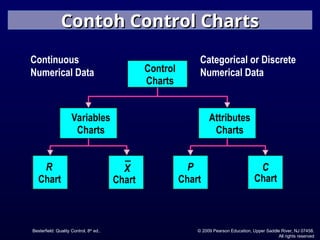 04B. Control Chart untuk proyek six sigma | PPT