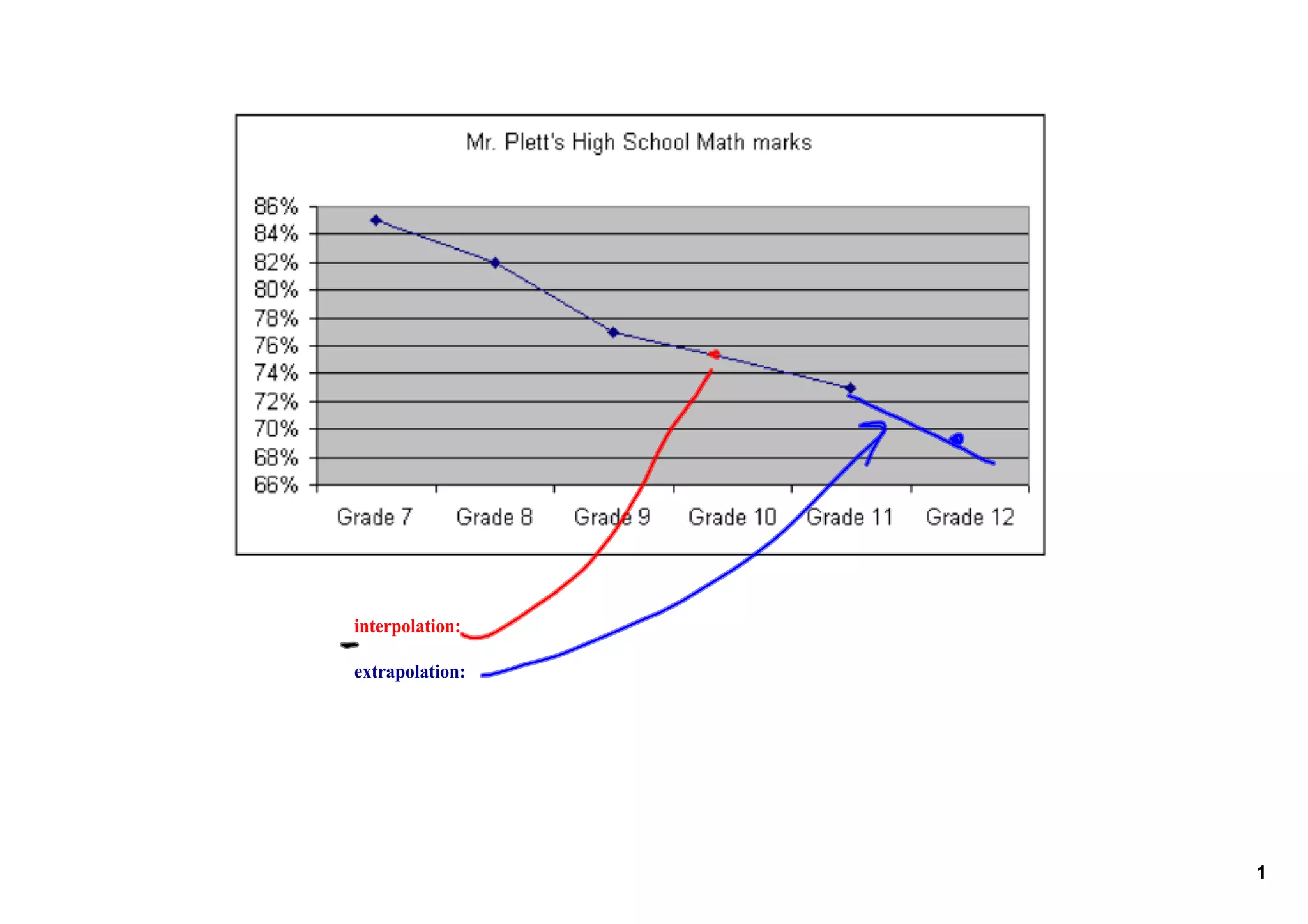 04b Interpolation And Extrapolation Pdf Graphics Software Computer Software And Applications