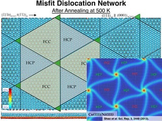 Al-Al2O3-interface | PDF