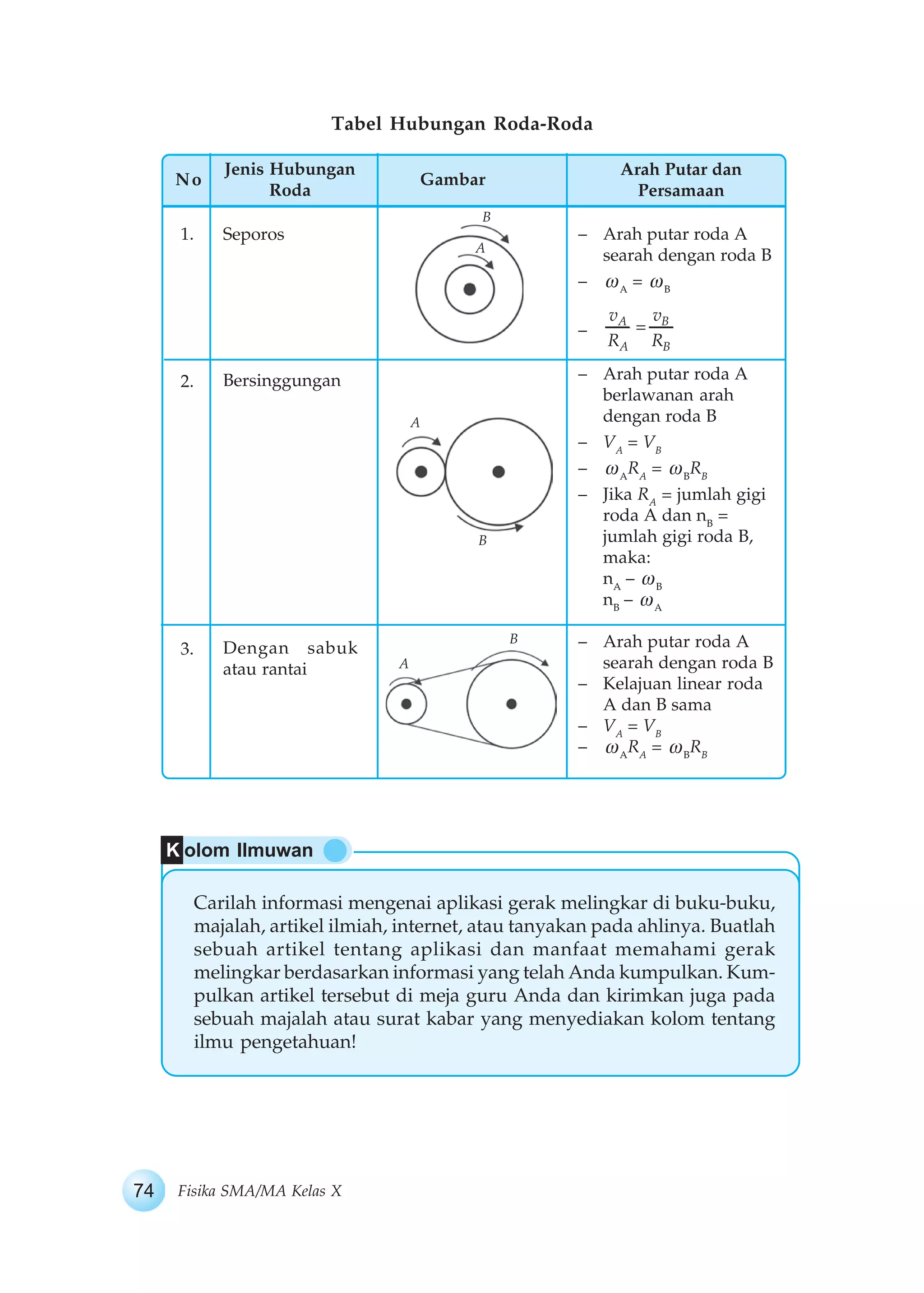 Buku Fisika Kela X- bab 3 | PDF