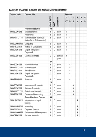 04 ba in business and management | PDF | Undergraduate Education ...