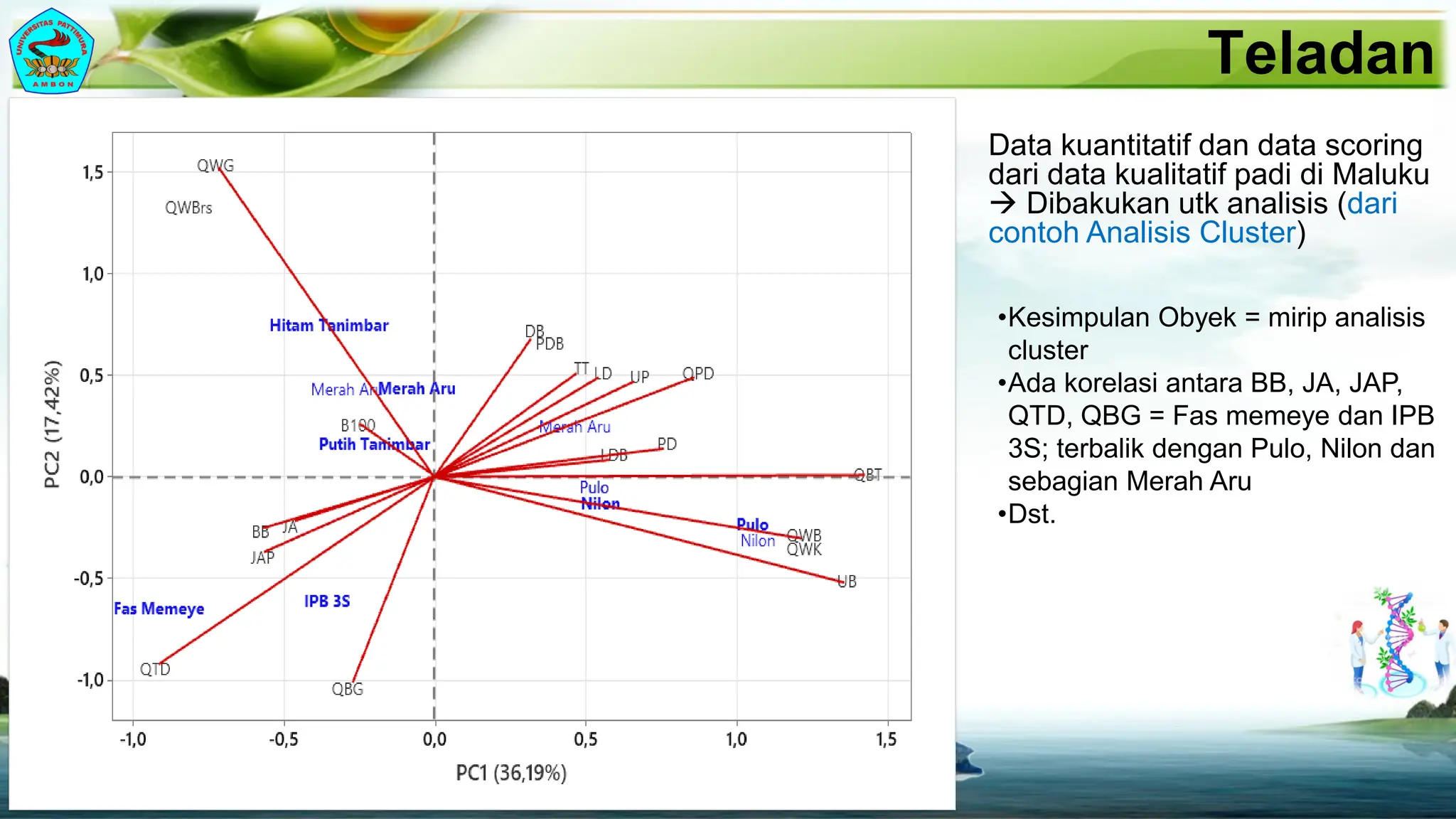 04b_Analisis Biplot untuk Kemiripan dan Hubungan Genetik.pdf