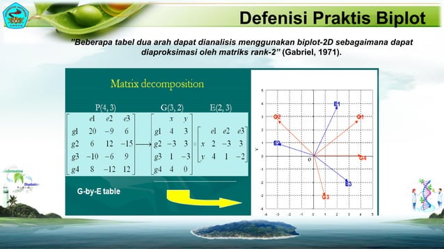 04b_Analisis Biplot untuk Kemiripan dan Hubungan Genetik.pdf
