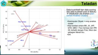 04b_Analisis Biplot untuk Kemiripan dan Hubungan Genetik.pdf