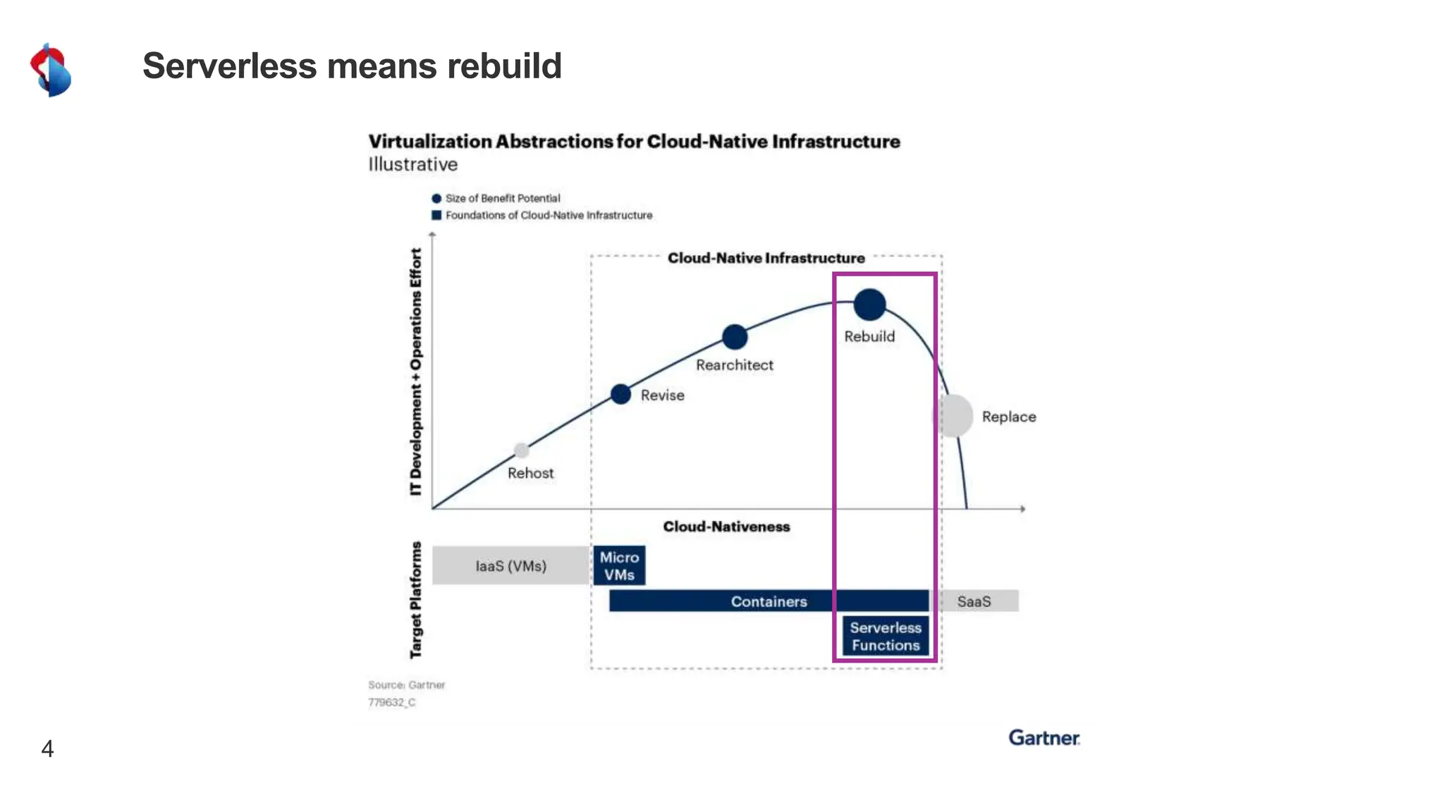 Serverless und Event-Driven Architecture | PPTX