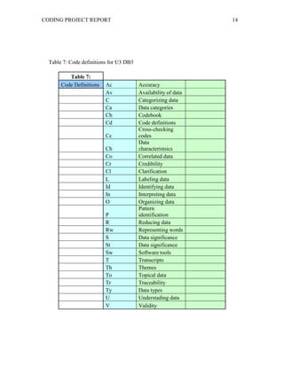 RES812 U4 Individual Project | PDF | Databases | Computer Software and ...