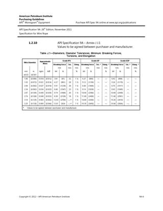 9A-26th-Edition-Purch-Guidelines-R1-20120429 | PDF