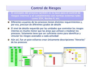 El modelado y control en los procesos | PDF
