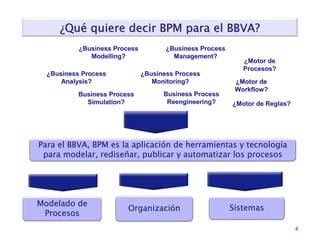 El modelado y control en los procesos | PDF