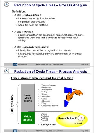 Javier Garcia - Verdugo Sanchez - Six Sigma Training - W1 Process Maps ...