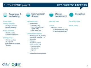 SAP Implementation in CHR and CHU Hospitals (Liège) | PPTX