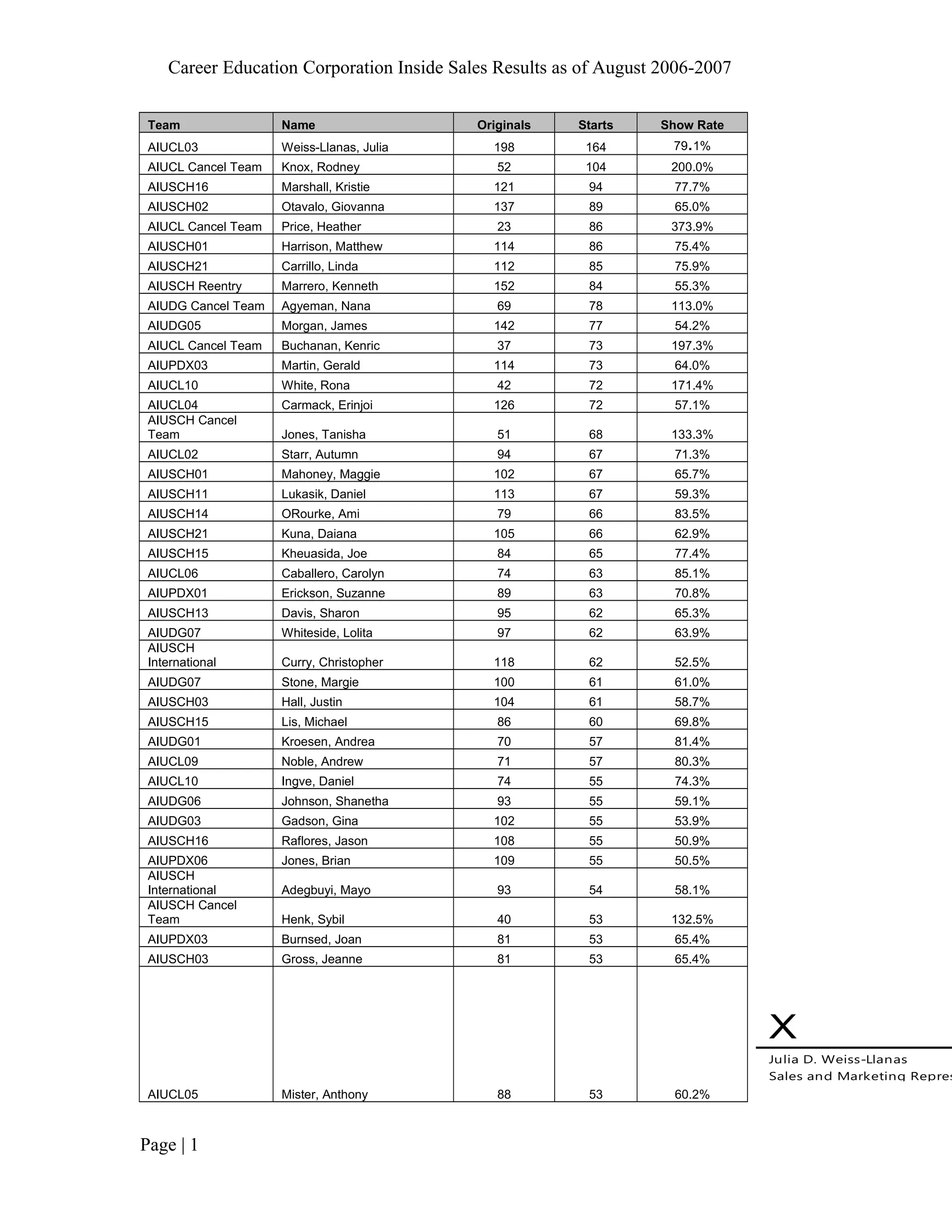 Number One in Sales 6 years signed version 43 pages 2007-August of 2008 ...