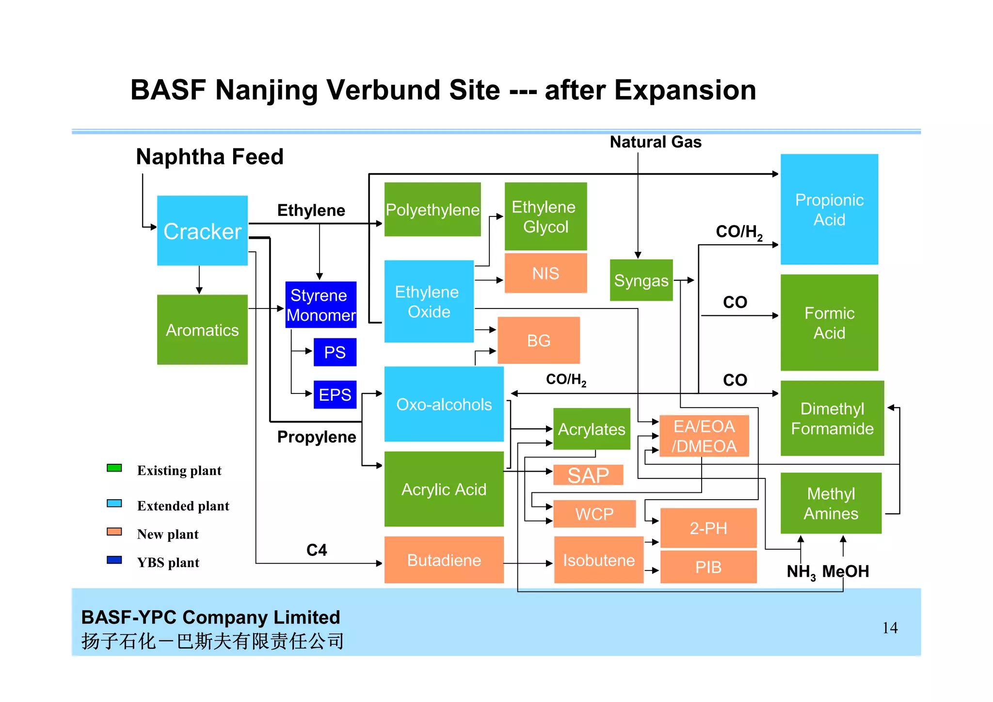 04 bernd blumenberg_basf-ypc (2) | PDF