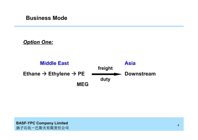 04 bernd blumenberg_basf-ypc (2) | PDF | Commodities | Economy