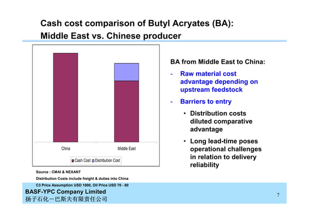 04 bernd blumenberg_basf-ypc (2) | PDF | Commodities | Economy
