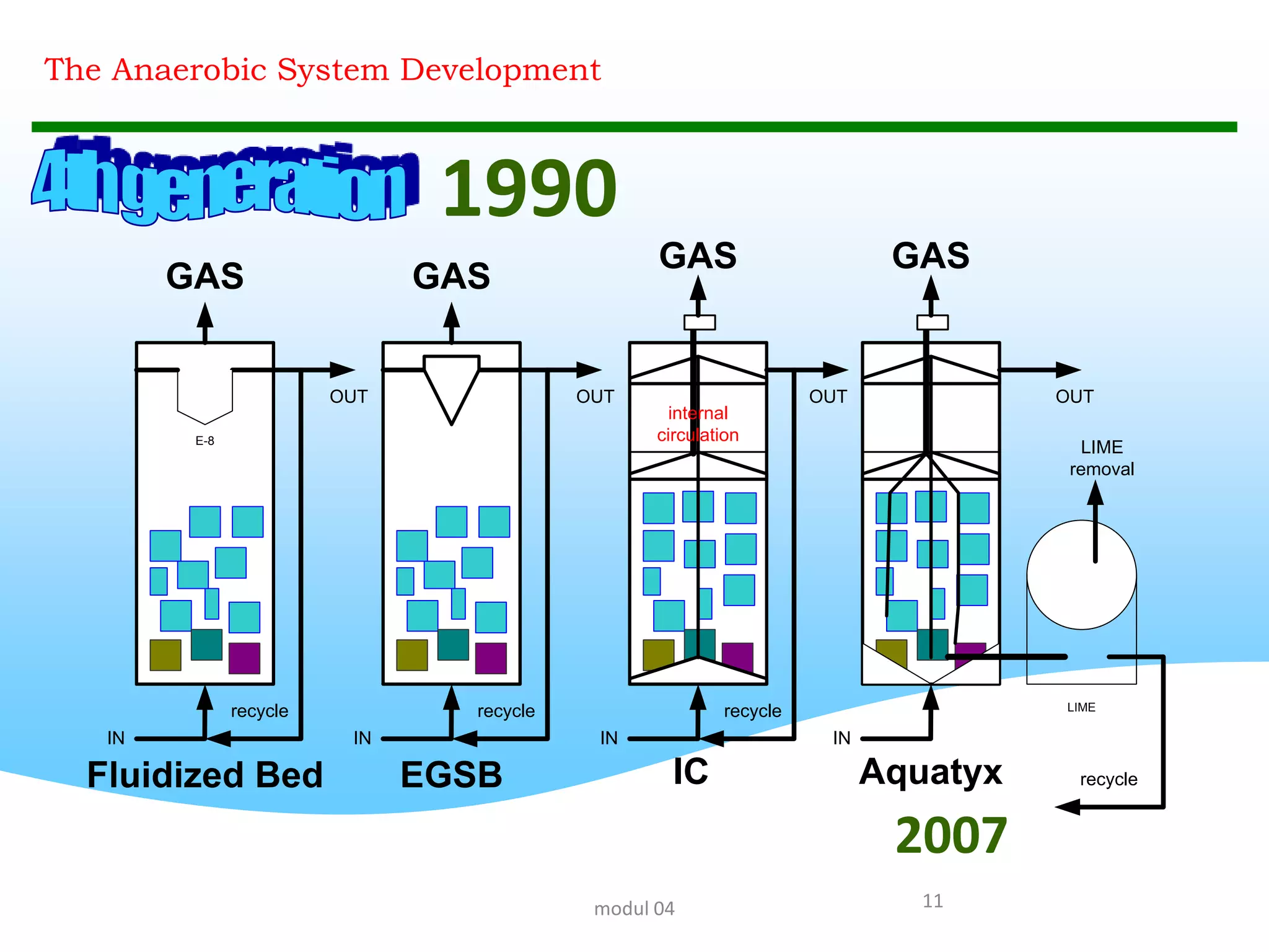 04 biological anaerobic system.pptx
