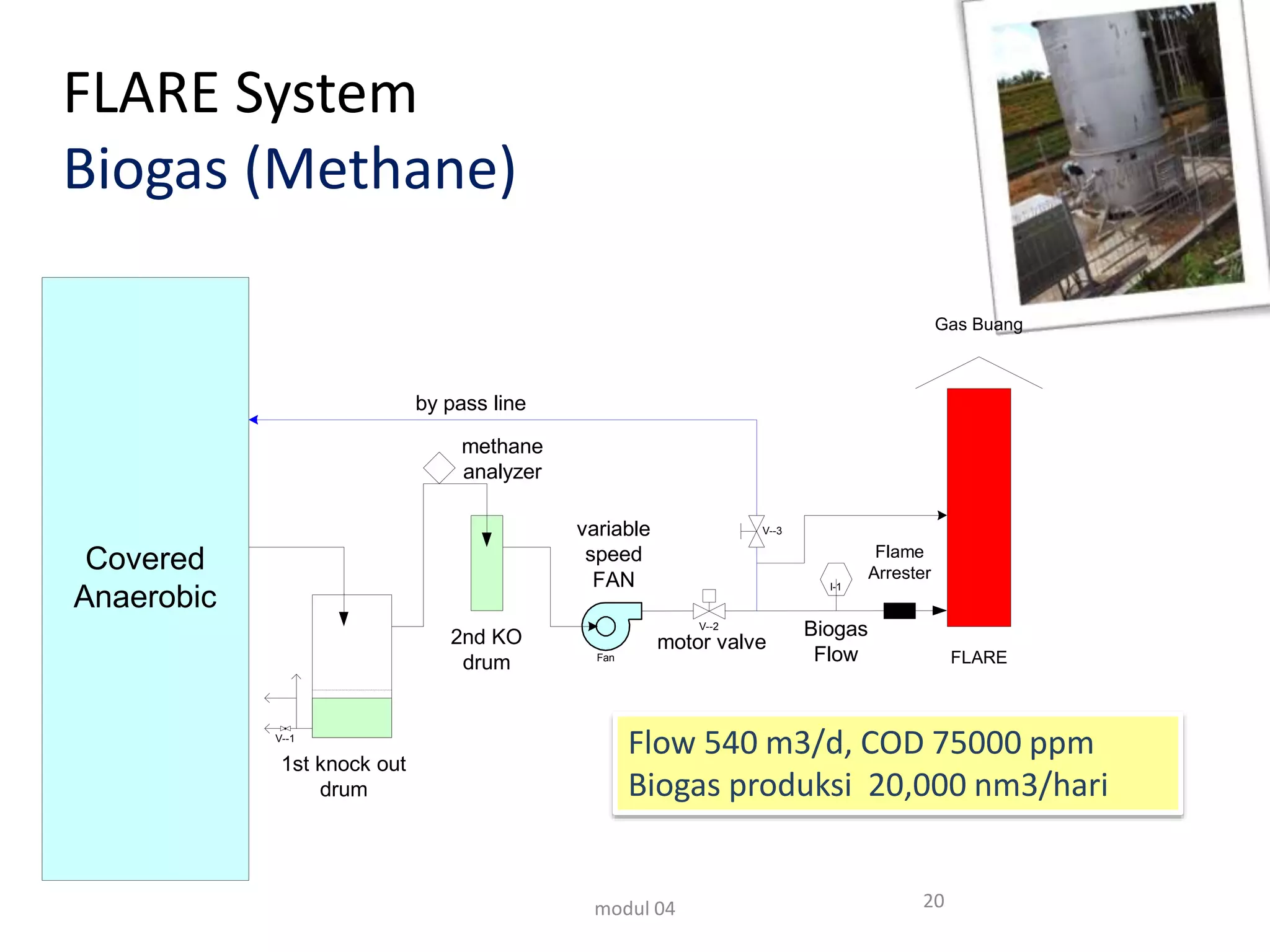 04 biological anaerobic system.pptx