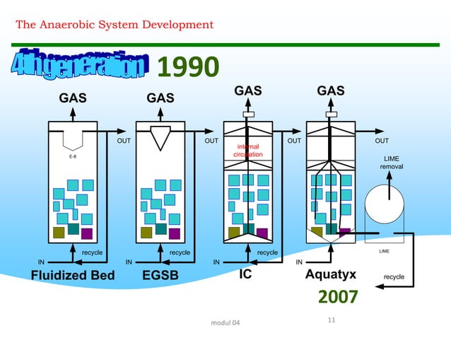 04 biological anaerobic system.pptx