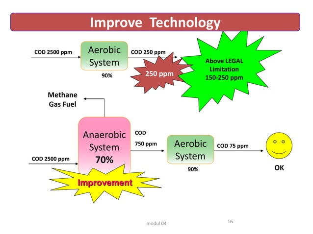 04 biological anaerobic system.pptx