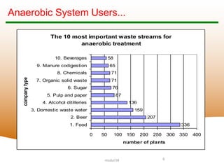 04 biological anaerobic system.pptx
