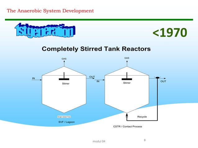 04 biological anaerobic system.pptx