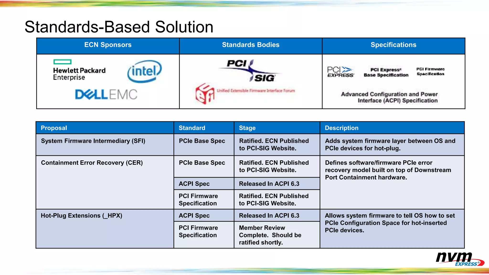 04_Bolen-and-Ballard_PCIe-Hot-Plug-and-Error-Handling-for-NVMe_Final-3. ...