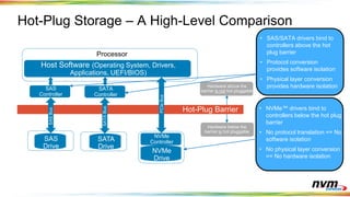 04_Bolen-and-Ballard_PCIe-Hot-Plug-and-Error-Handling-for-NVMe_Final-3. ...