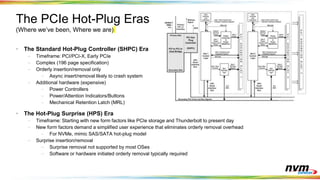 04_Bolen-and-Ballard_PCIe-Hot-Plug-and-Error-Handling-for-NVMe_Final-3. ...