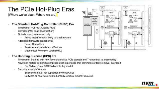 04_Bolen-and-Ballard_PCIe-Hot-Plug-and-Error-Handling-for-NVMe_Final-3.13-apb (1).pptx