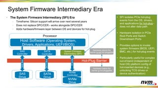04_Bolen-and-Ballard_PCIe-Hot-Plug-and-Error-Handling-for-NVMe_Final-3. ...