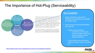 04_Bolen-and-Ballard_PCIe-Hot-Plug-and-Error-Handling-for-NVMe_Final-3. ...
