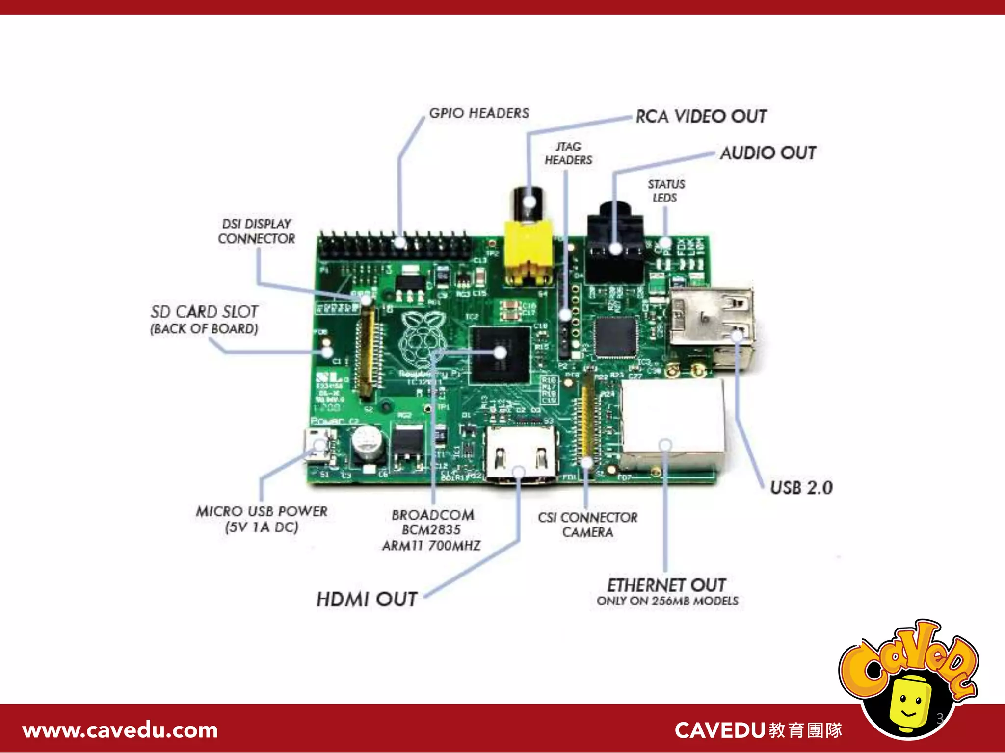 Brick Pi & Scratch Pico board | PPTX