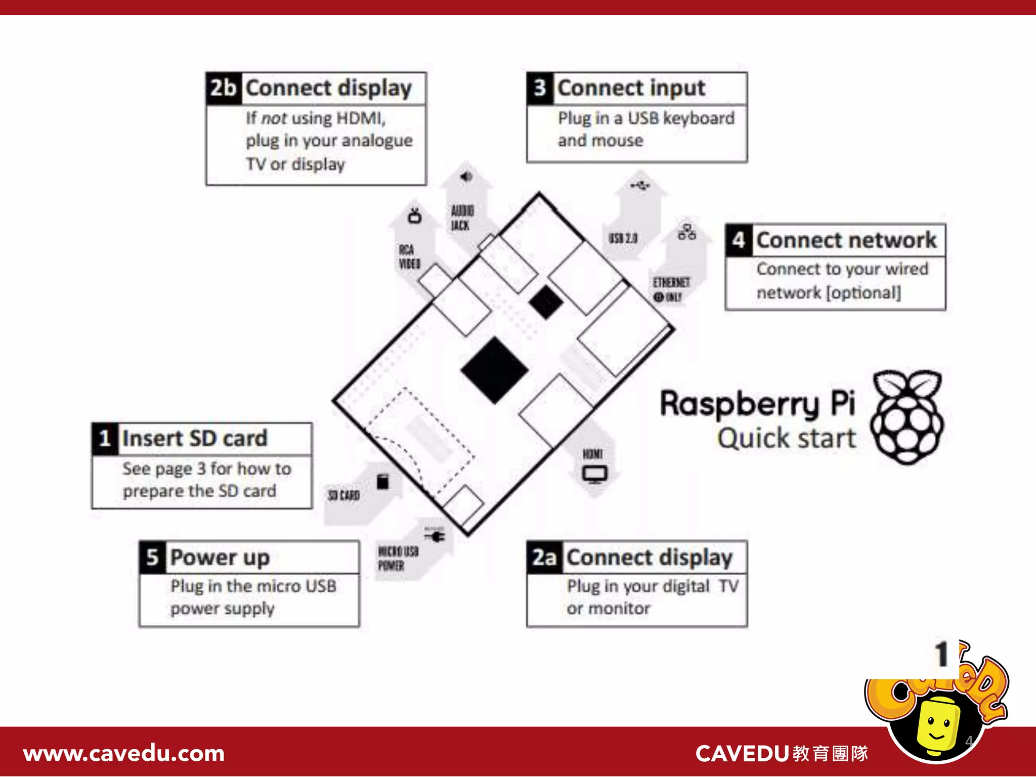 Brick Pi & Scratch Pico board | PPTX