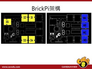 Brick Pi & Scratch Pico board | PPTX