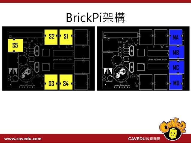 Brick Pi & Scratch Pico board | PPTX