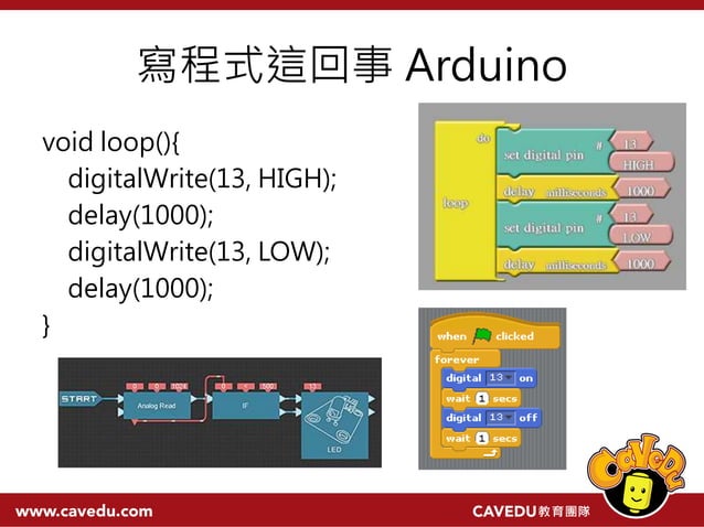 Brick Pi & Scratch Pico board | PPTX