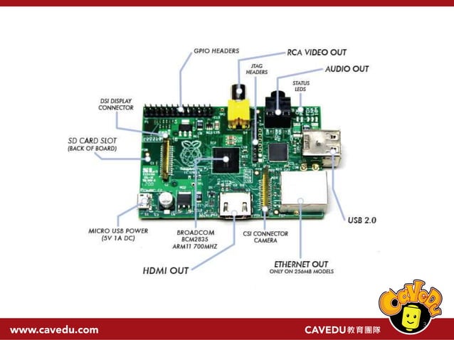 Brick Pi & Scratch Pico board | PPTX