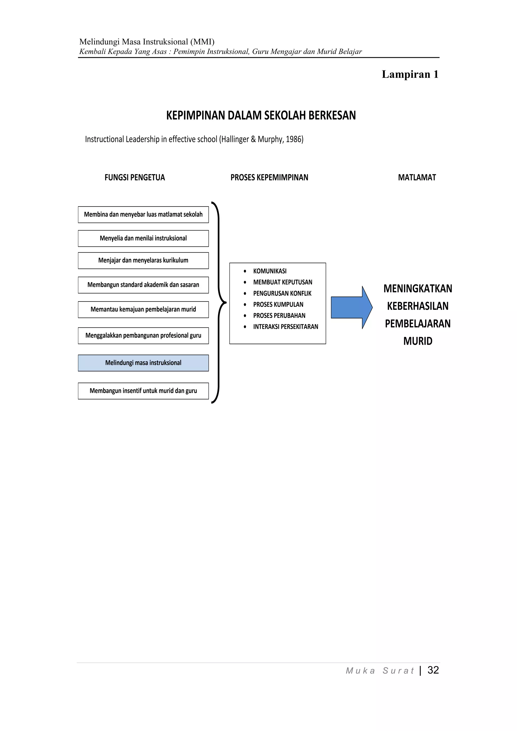 Buku Panduan MMI | PDF